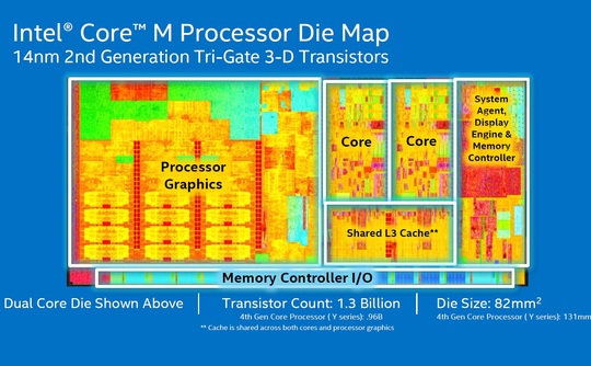 Introduction to Scientific Computing (BME)