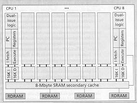 Future trend in microprocessor