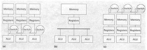 Future trend in microprocessor