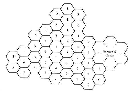 EXISTING TECHNOLOGY OF CELLULAR NETWORKS - MOBILE PHONES