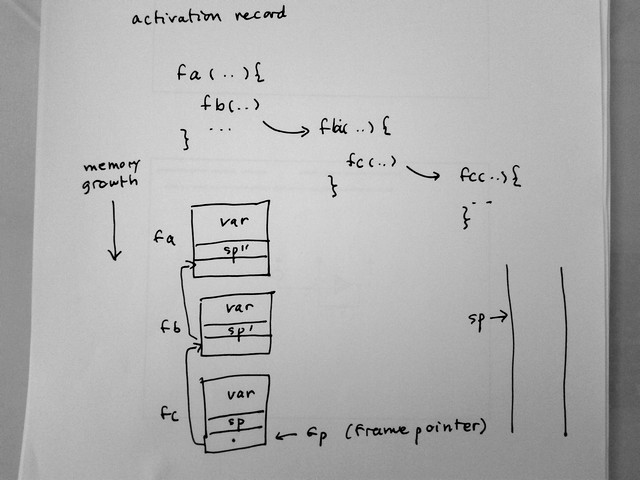 Code Generation